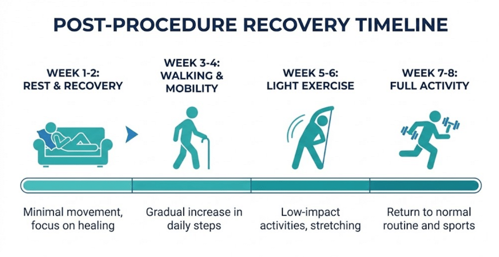 Exercise Recovery After PRP Therapy | GotPain Arizona